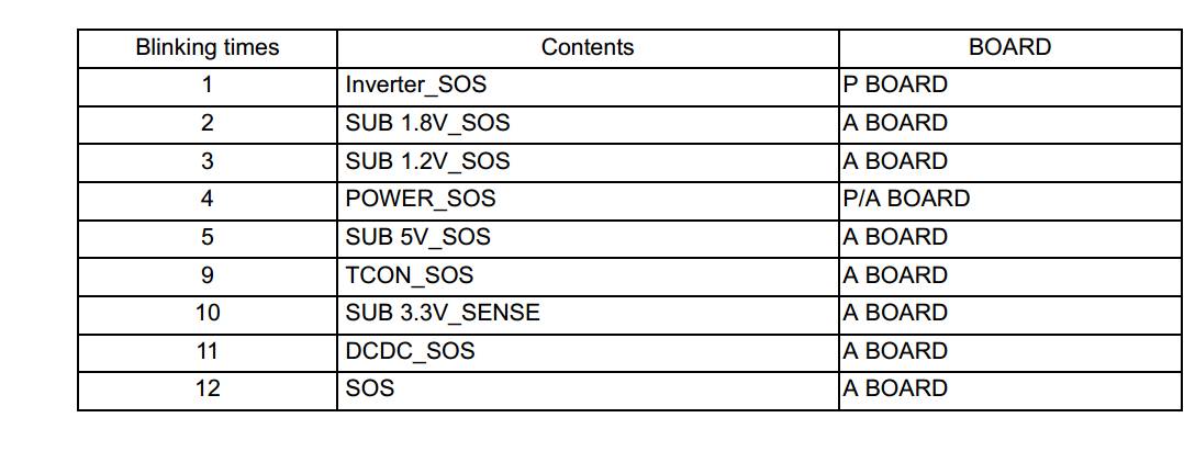 Info Manual: Panasonic TH-l32X22D, Th-L32X24D Led Blink Codes