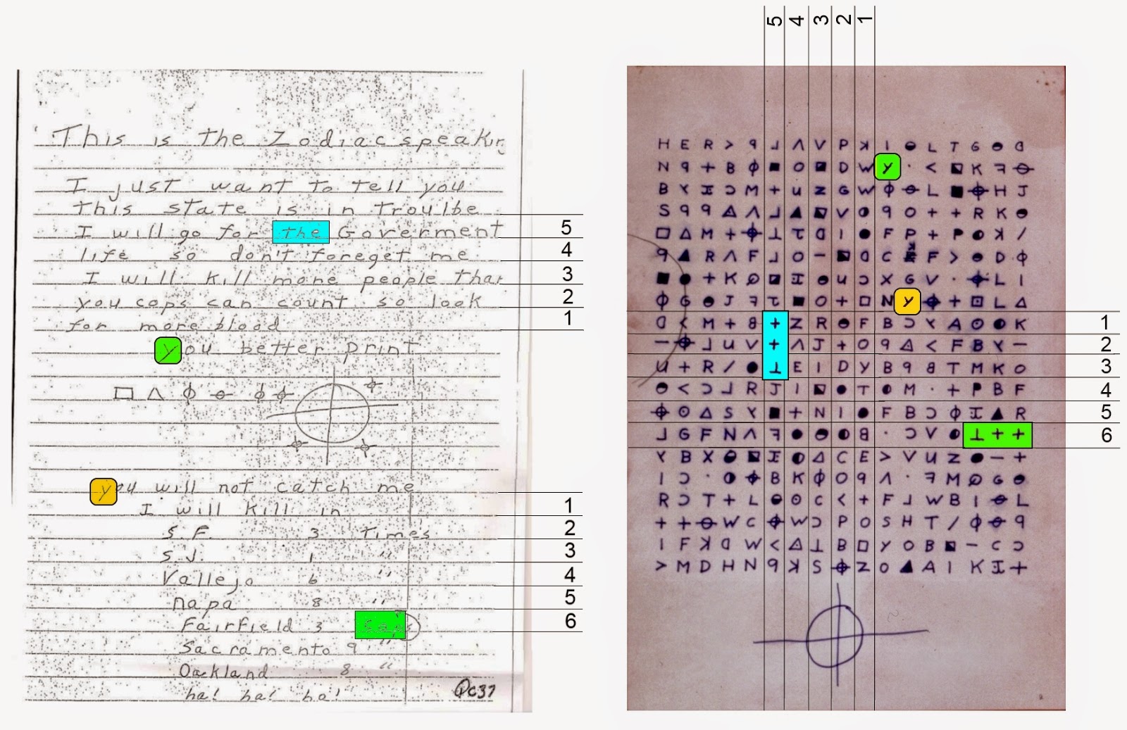 Zodiac Killer Puzzle