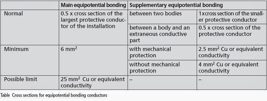 Conventional Lightning Protection System Components – Part Seven ...
