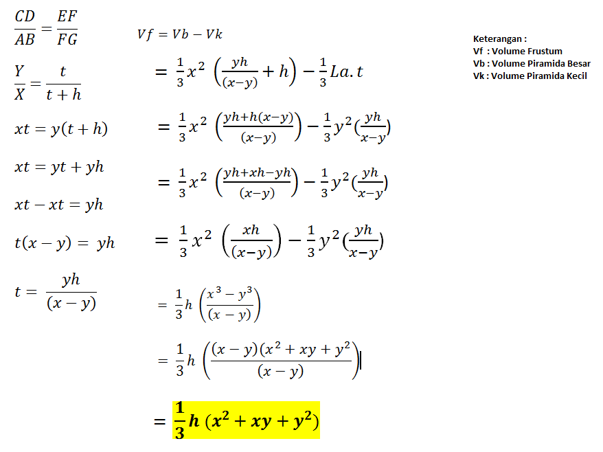 Pembuktian Rumus Volume Frustum - Blogaritma