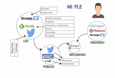 Postgrao Orientación Grupo 9
