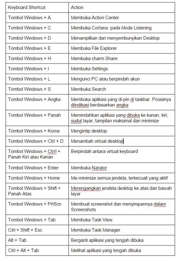 FR Runner: Shortcut Windows 10 Wajib Anda Ketahui