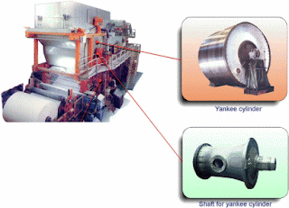 Bansal's Wiki: Pattern Making and Allowances
