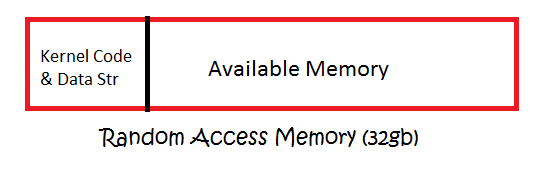 THE ADMIN's LAB : Swap / Virtual Memory - Solaris