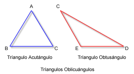 Hermes Física - Matemáticas: SOLUCIÓN DE TRIÁNGULOS OBLICUÁNGULOS