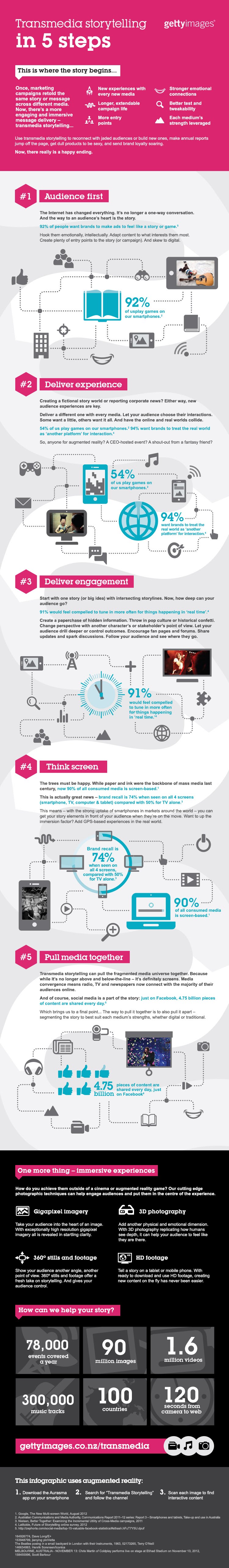 Transmedia storytelling in 5 steps - #infographic