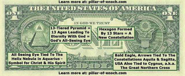 Pillar of Enoch Ministry Blog: THE FOUR LIVING CREATURES: AMAZING ...