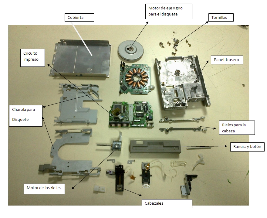 pivo aitor: Partes de la disquetera