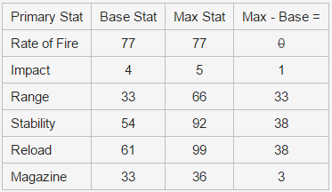 Possibly the Best Rolls for Grasp of Malok in Destiny: The Taken King ...