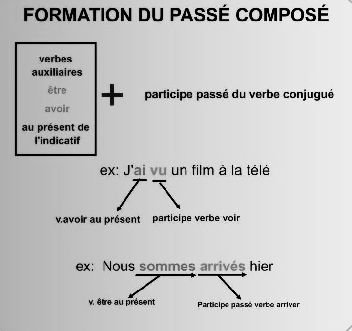 Le Passé Composé | marinafrances.blogspot.com