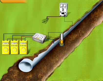MELIOR ELECTRO ENERGY: PROTECTIA CATODICA APLICATA CONDUCTELOR SUBTERANE