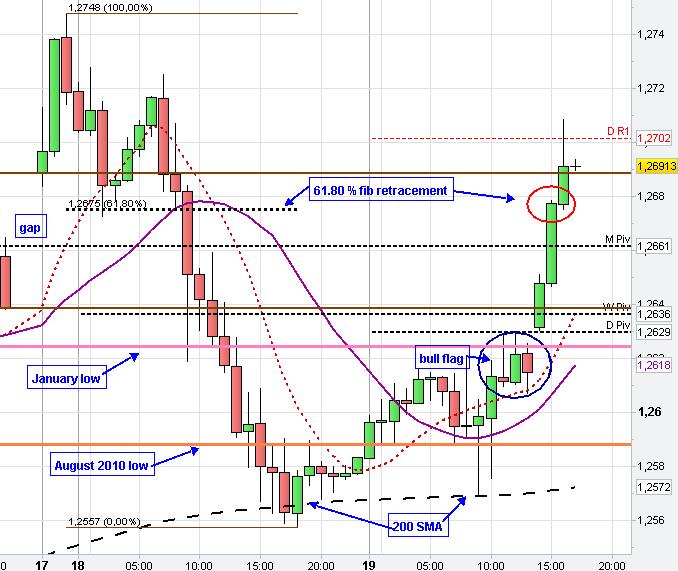 Forex Chart Pattern Trading Analysis | FX Market Price Manipulation ... Forex Chart Pattern Trading Analysis | FX Market Price Manipulation ...