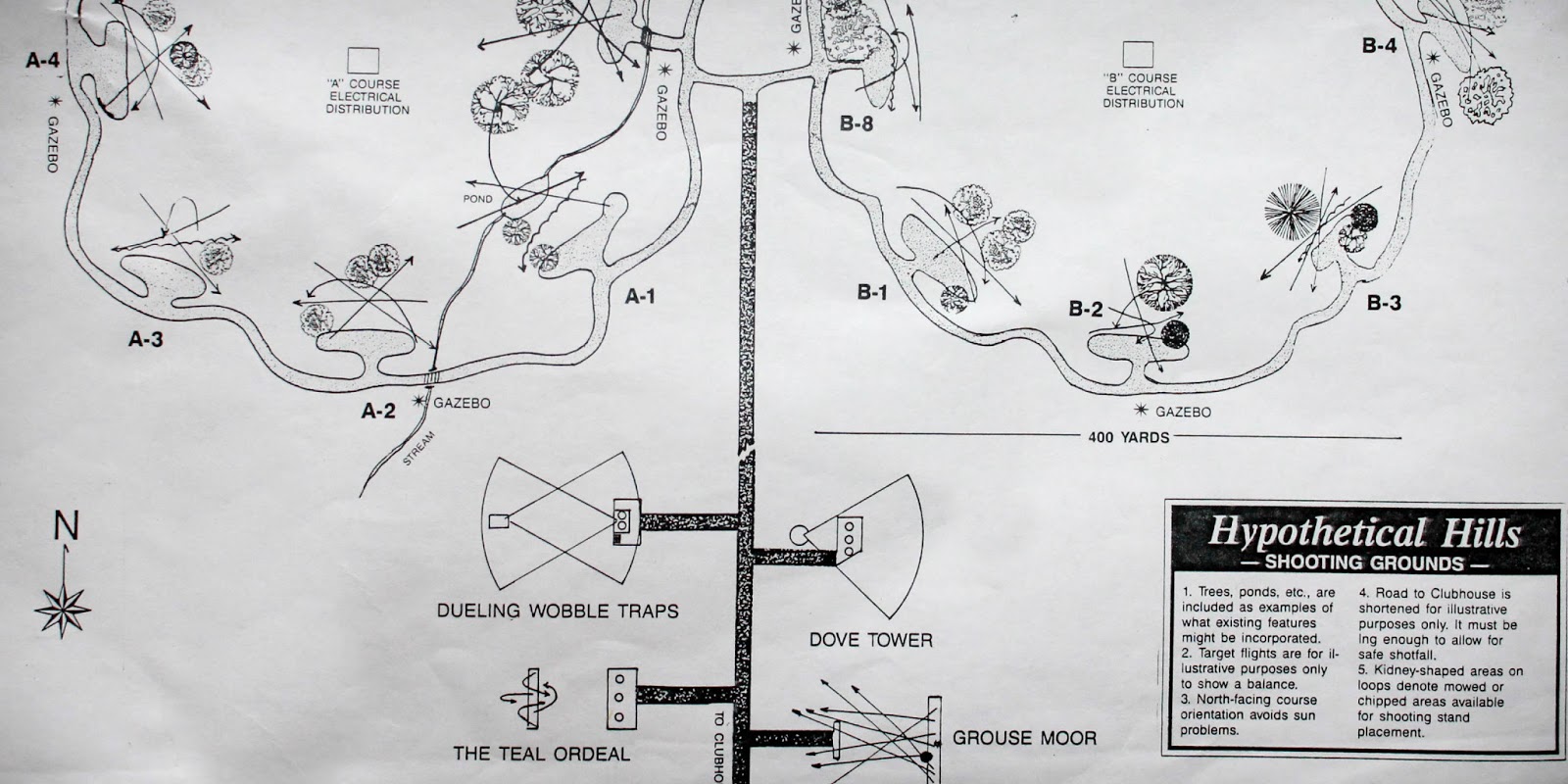 Storm Sporting Consulting | Design | Instruction by Ted Storm: Course ...