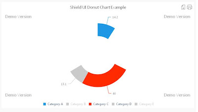 Shield UI Charts variety: JavaScript Donut Chart