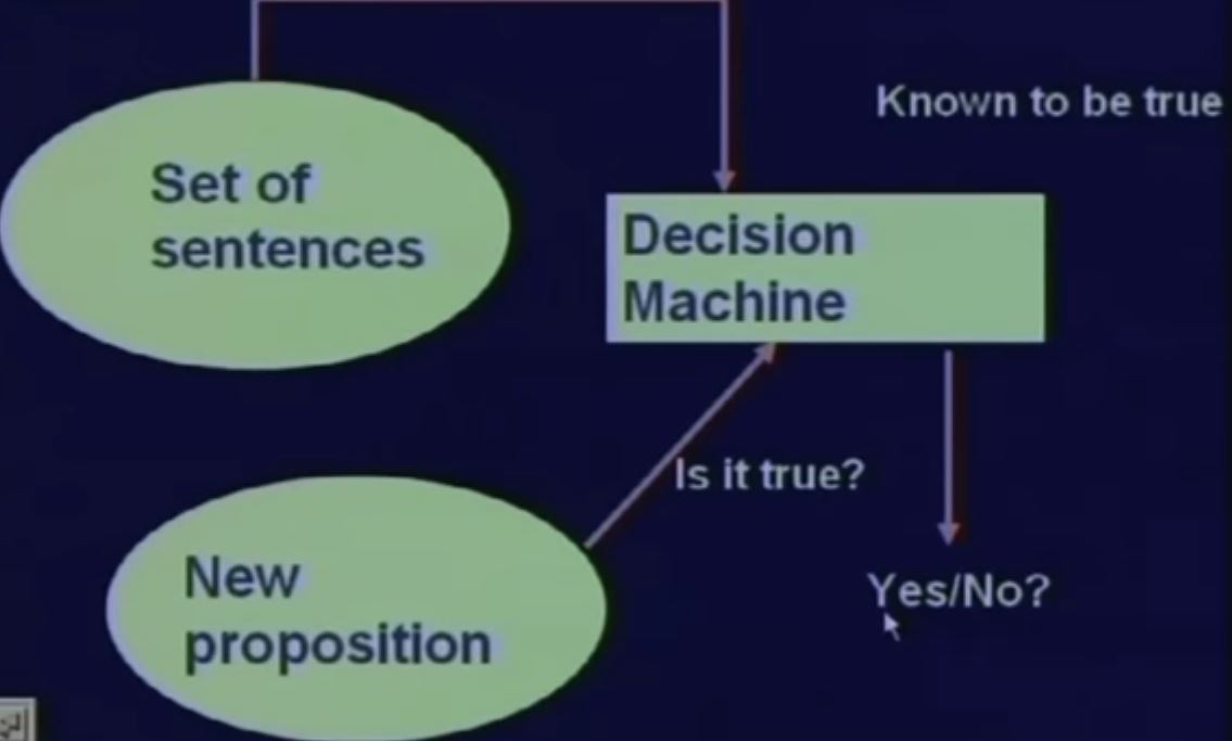 Interface in Propositional Logic in AI - New Technology