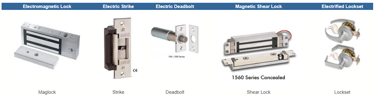 Arindam Bhadra: Guide to design Access Control