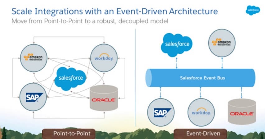 Salesforce Bytes Streaming Api Pushtopic 7972