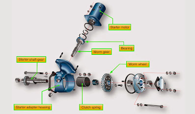 Aircraft Reciprocating Engine Starting Systems