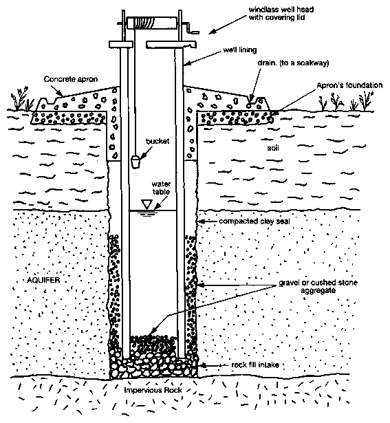 The Benefits of Infiltration Wells | Keep Our Earth Now