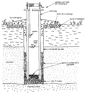 The Benefits of Infiltration Wells | Keep Our Earth Now