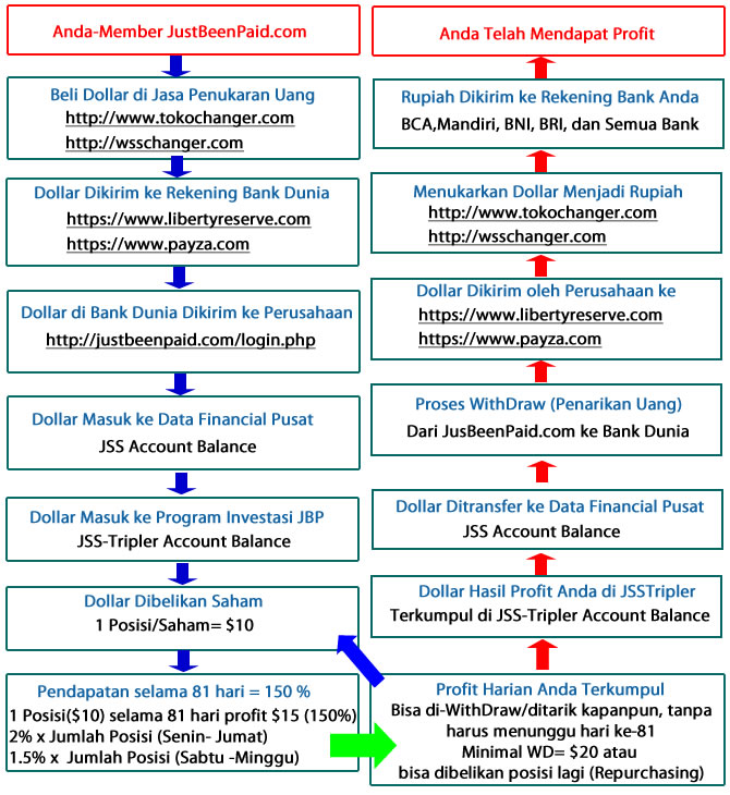 JBP | JSS Tripler | JustBeenPaid | Jss | Tripler | Frederick | Mann