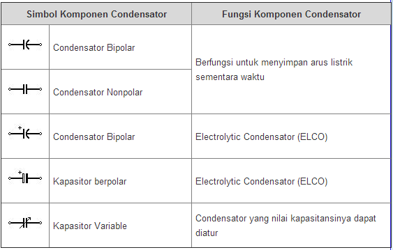 Pengertian Fungsi Elco ( Elektrolit Kondensator ) | JikinTech