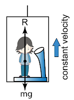 Force and Motion - Gravitational Force (7 Questions) | SPM Physics Form ...