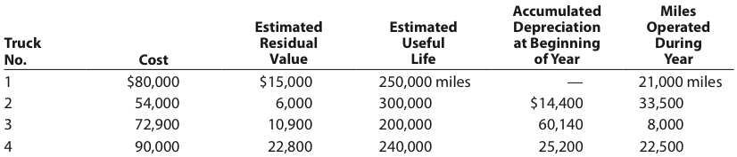 Accounting Questions and Answers: EX 10-8 Depreciation by units-of ...