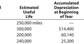 Accounting Questions and Answers: EX 10-8 Depreciation by units-of ...