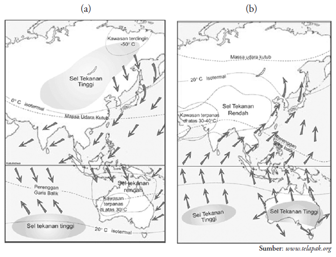 Pengertian dan Macam Angin | Geografisku