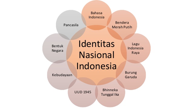 Interaksi Bahasa Identitas Digital dan Nasionalisme Di Era Kontemporer ...