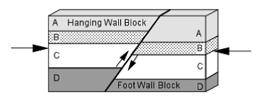 "Civil Engineering": Geologi Batuan