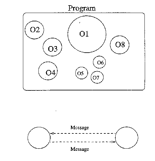 OBJECT-ORIENTED DATABASE (OODB) OBJECT-ORIENTED DATABASE (OODB)