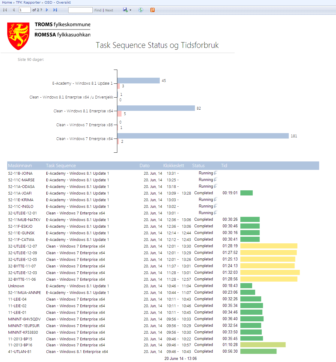 Configuration Manager and Custom Reports for Configuration Manager ...