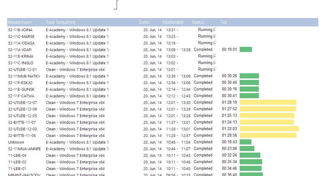 Configuration Manager and Custom Reports for Configuration Manager ...