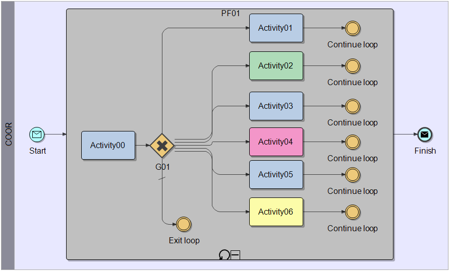 Improving Enterprise Business Process Management Systems: Common ...
