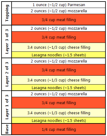 Pin on More love put into it....Food