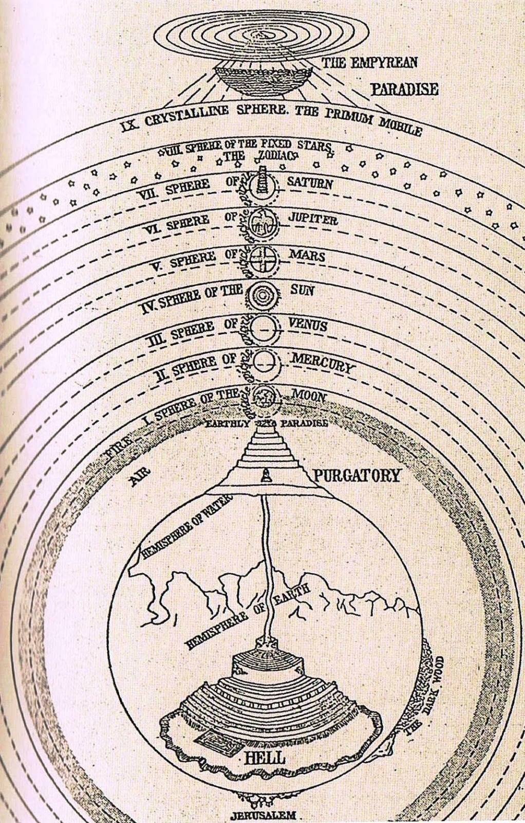Símbolos, Mitos y Arquetipos: La simbología del número 9.- Nueve