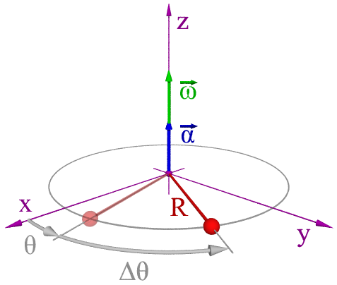 DEBER DE FISICA 2: FÍSICA 2