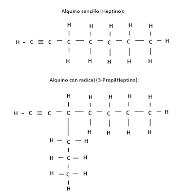 Educa-T: QUÍMICA: FORMULACIÓN INORGÁNICA - Alquinos