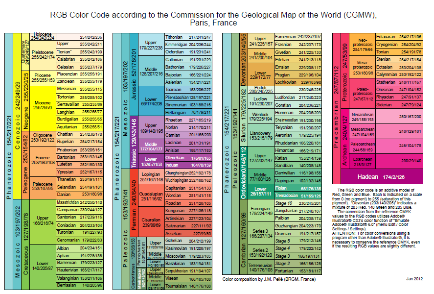 Standard Color Codes for the Geological Time Scale - Geologues d'avenir