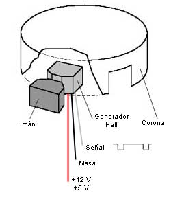 Electromecanica: Sensor Hall