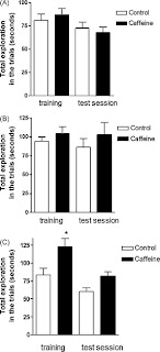 The Boundless Thicket: Caffeine