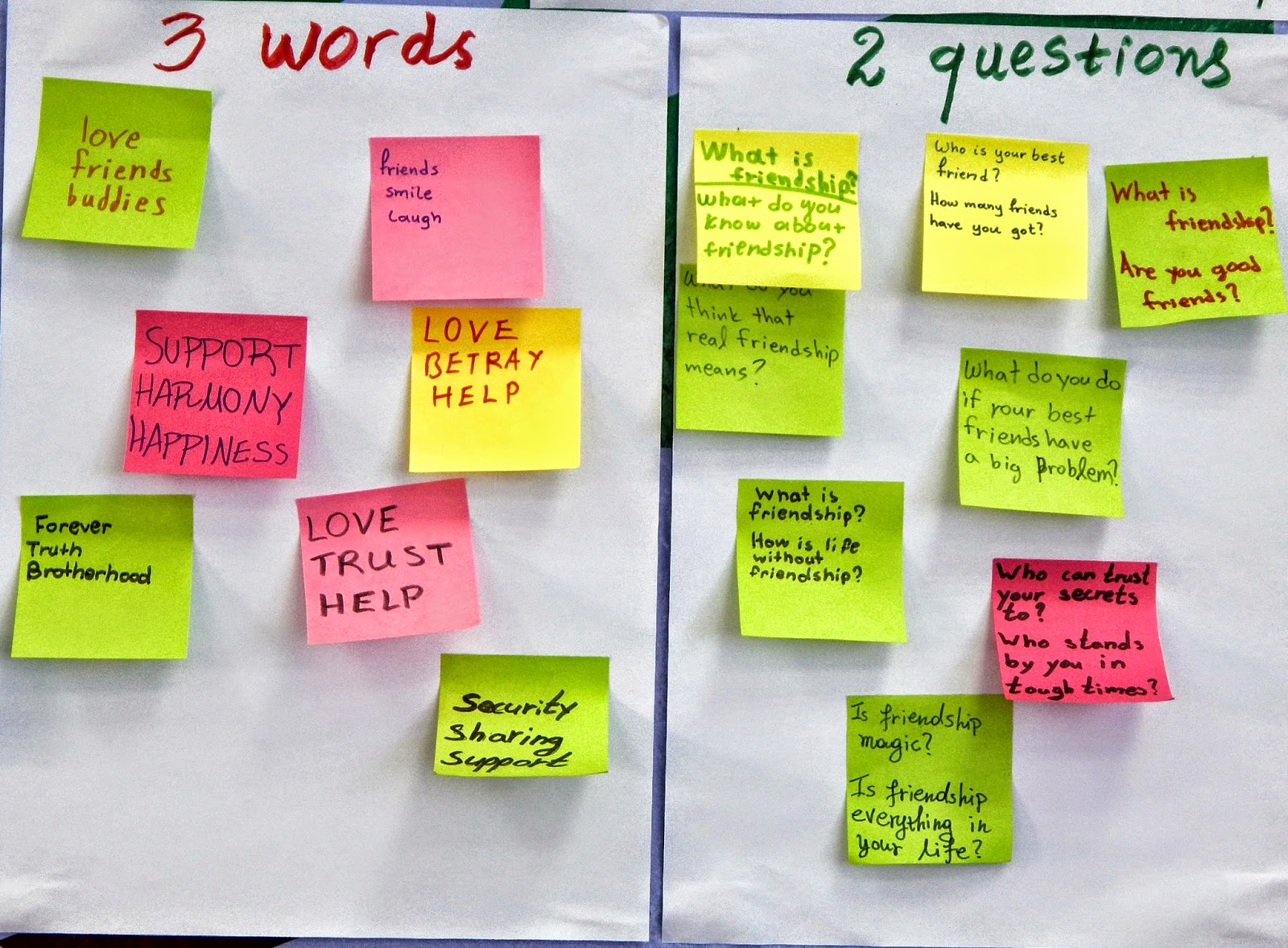 Art in the English Class : Friendship: 3-2-1 BRIDGE Initial Response