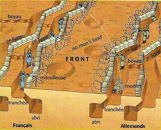 Collège Jean-Jacques Rousseau: Front et tranchées