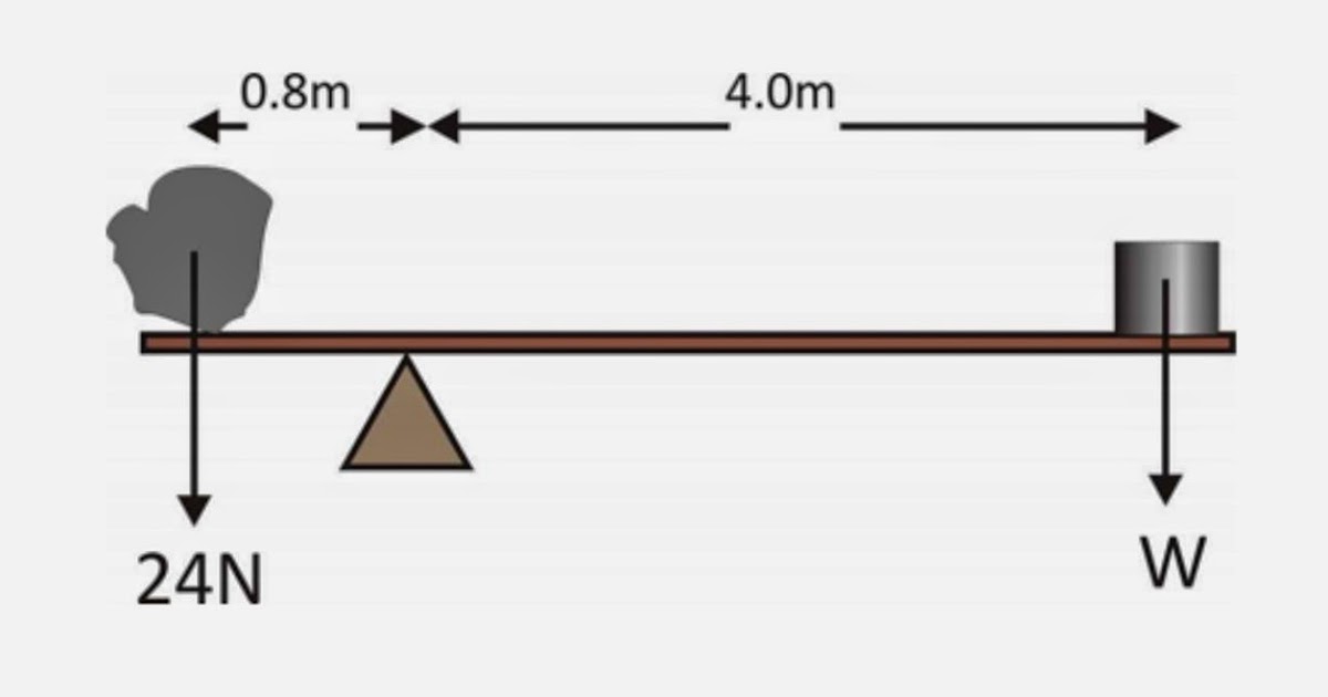 IGCSE Physics: 1.27 know and use the principle of moments for a simple ...