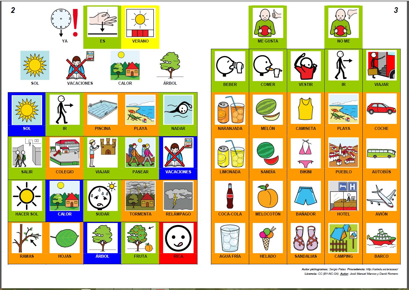 Informática para Educación Especial: Libros de Comunicación Aumentativa