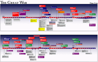 American History Sessions: WWI - A Timeline of Events