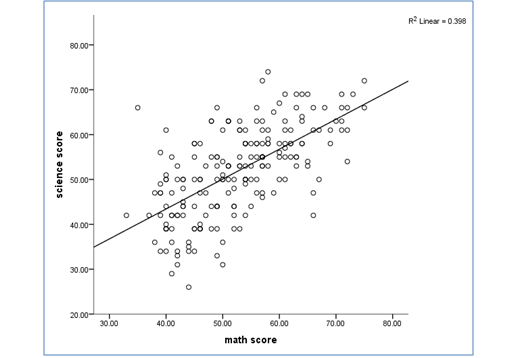 Assignment Help www.sampleassignment.com: Statistics Assignment Help ...