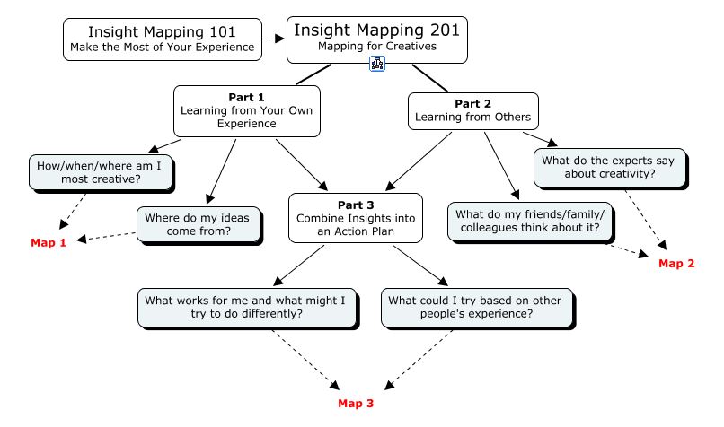 Insight Mapping: Insight Mapping 201 - Mapping for Creatives